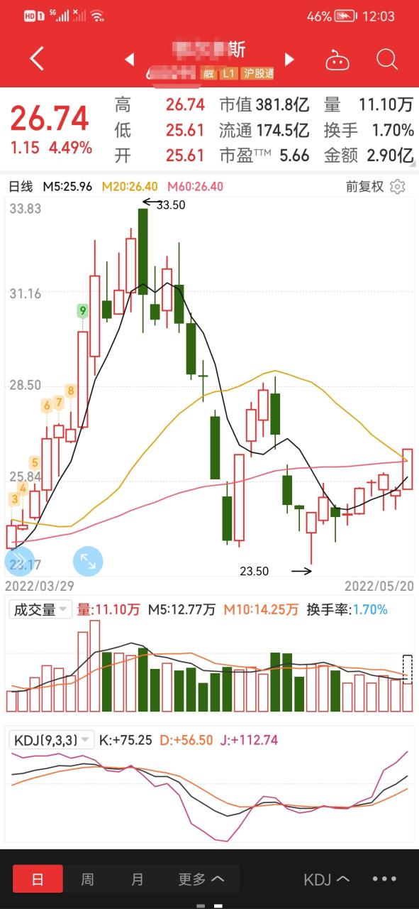 天天走势图官网图标