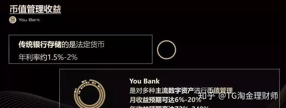 youbank钱包是谁搞的