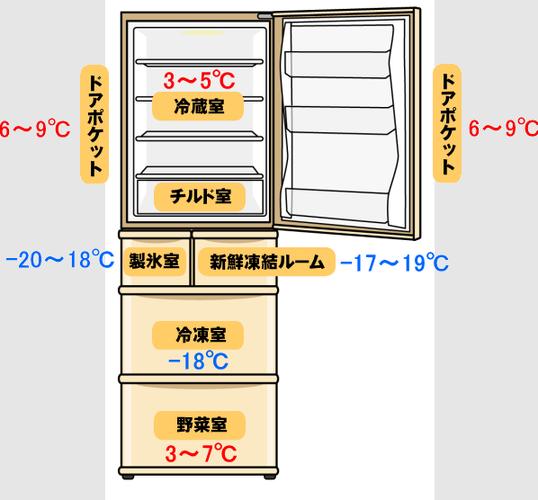 平板放冰箱里会坏吗图标