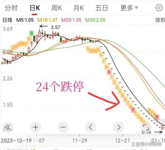 股票跌停的原因图标