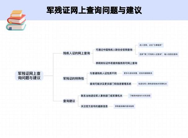 军残证查询截图