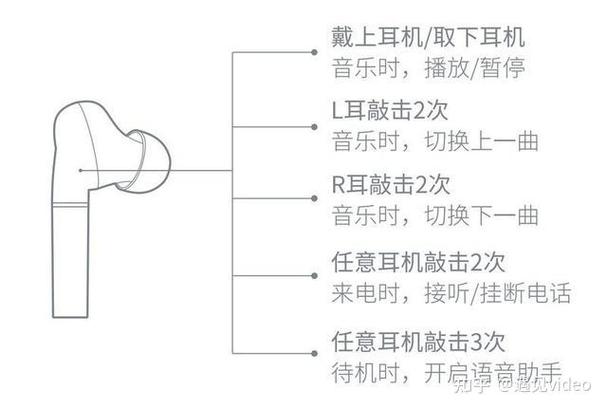 插上耳机就会自动播放音乐怎么设置图标