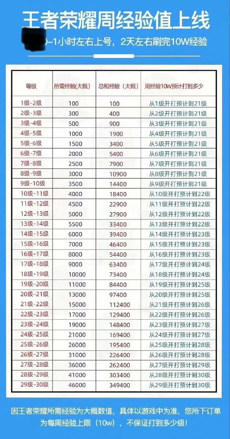 王者荣耀如何升级段位图标