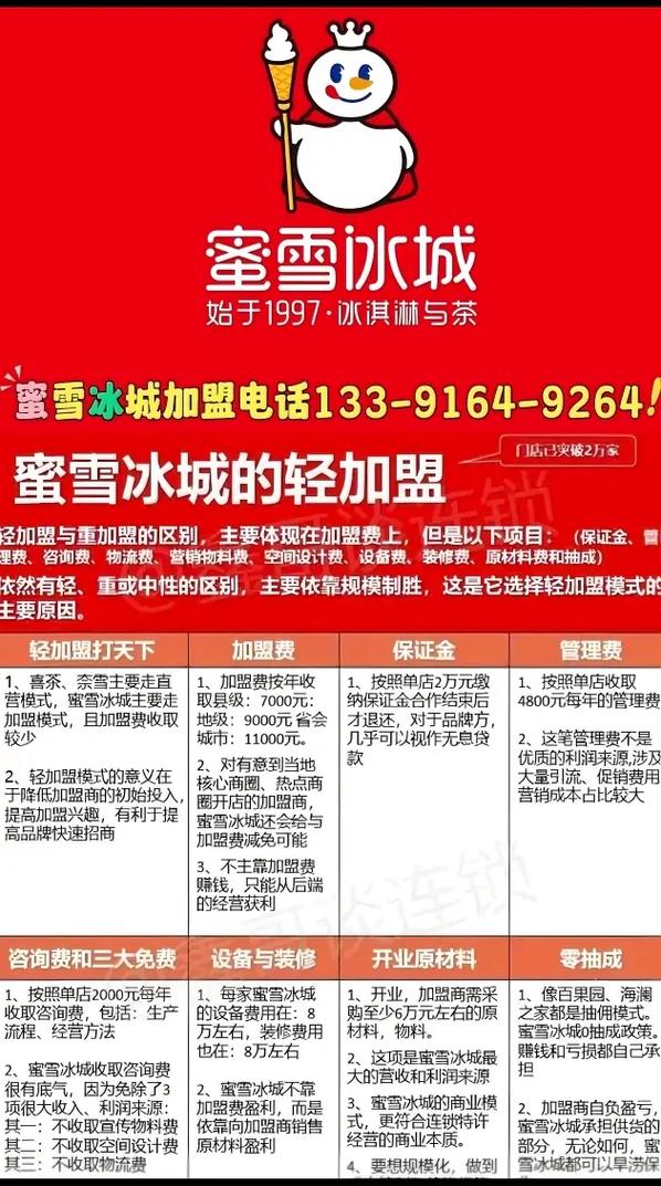 加盟蜜雪冰城加盟费及加盟条件图标