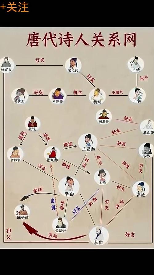 杜牧和杜甫有什么关系图标