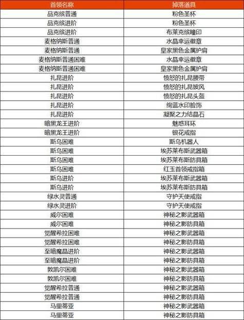 冒险岛所有版本一览表图标