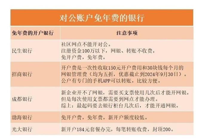 对公账户 年费图标