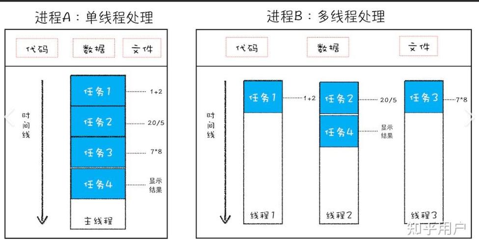 fluent多核运算命令图标