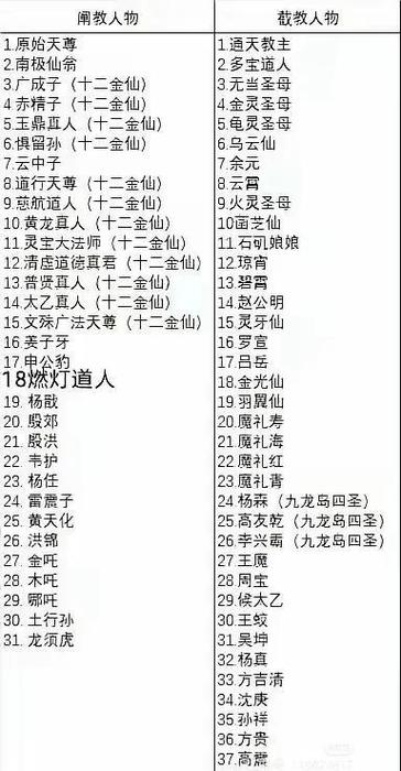 封神榜仙的十二个等级截图