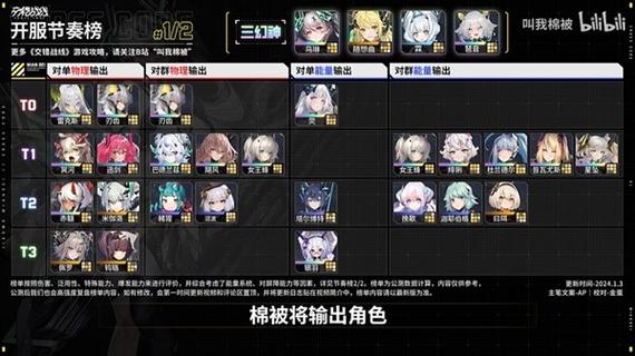交错战线最强阵容推荐图标