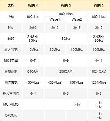 wifi网速最快多少图标