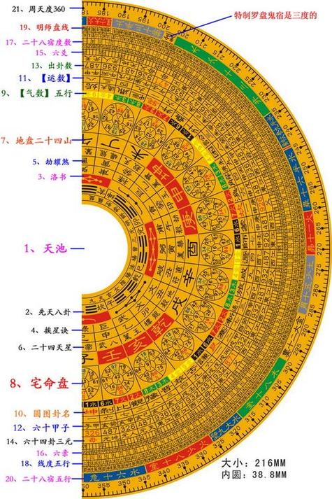 奥维地图调出风水罗盘截图