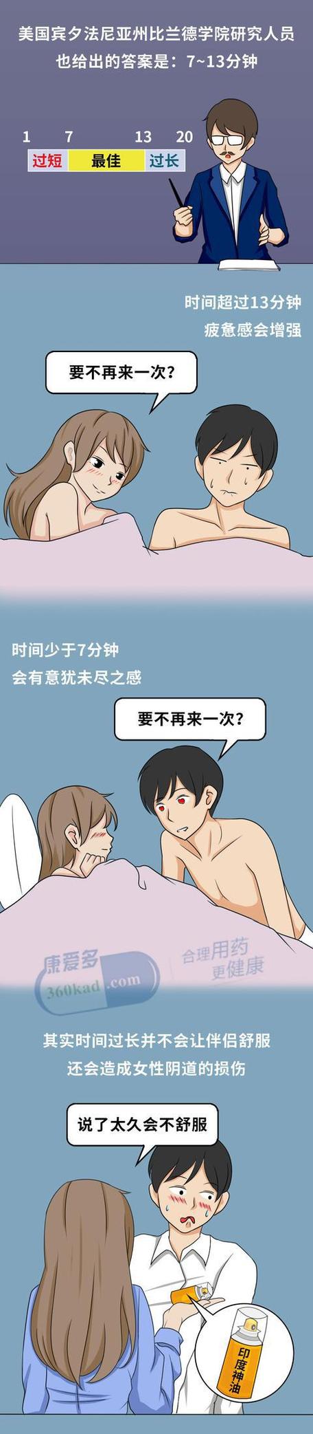正常男人一般多长时间算是标准图标