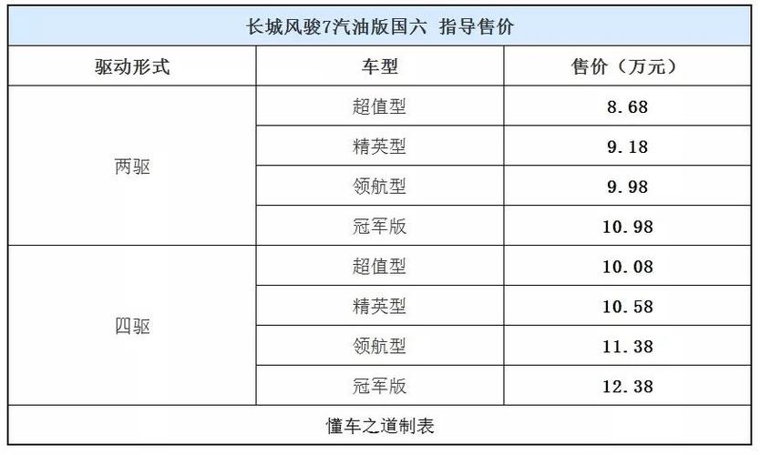 皮卡风骏7价格多少钱图标