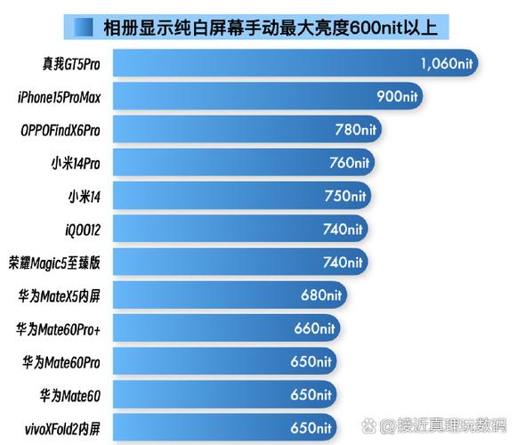 手机屏幕等级划分标准图标