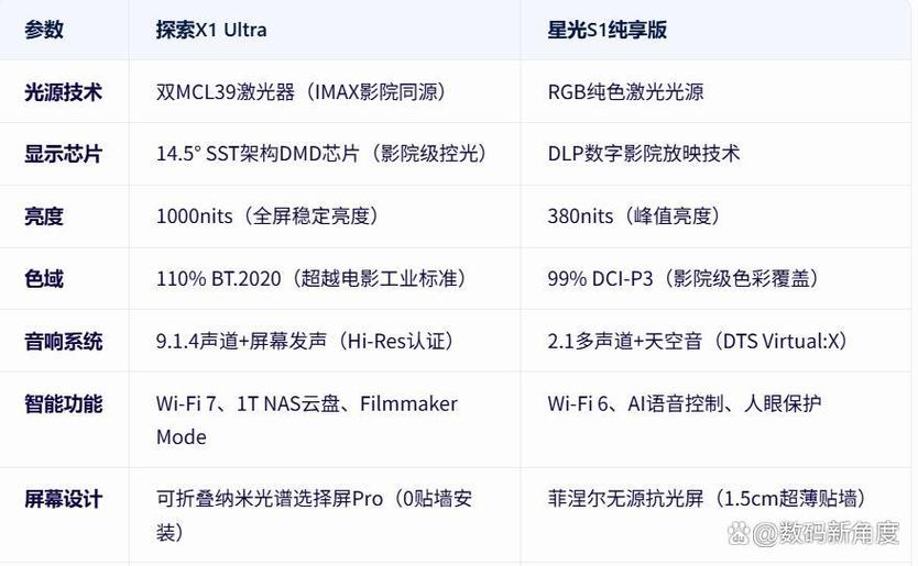 纯享版和普通版的区别图标