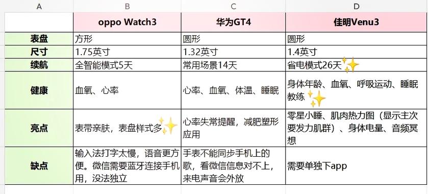 华为手表和佳明哪个好图标