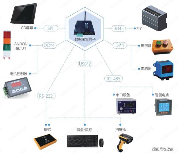 数据采集器app图标