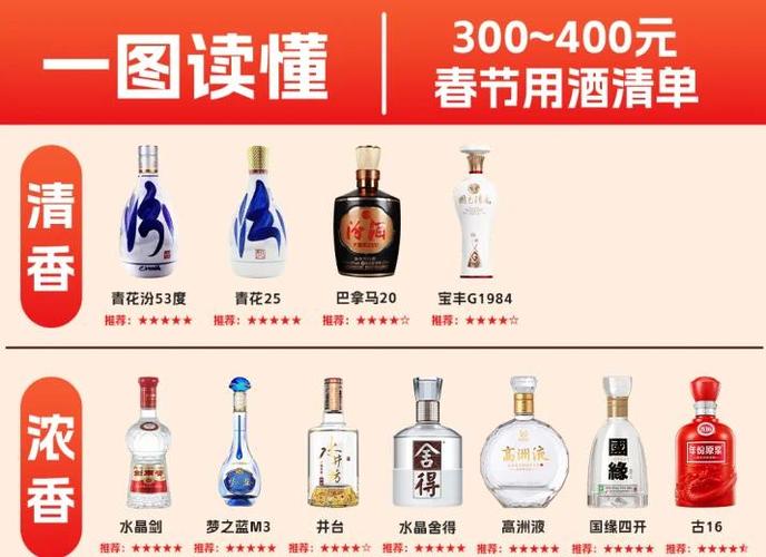 乡风酒53度最新价格表图标