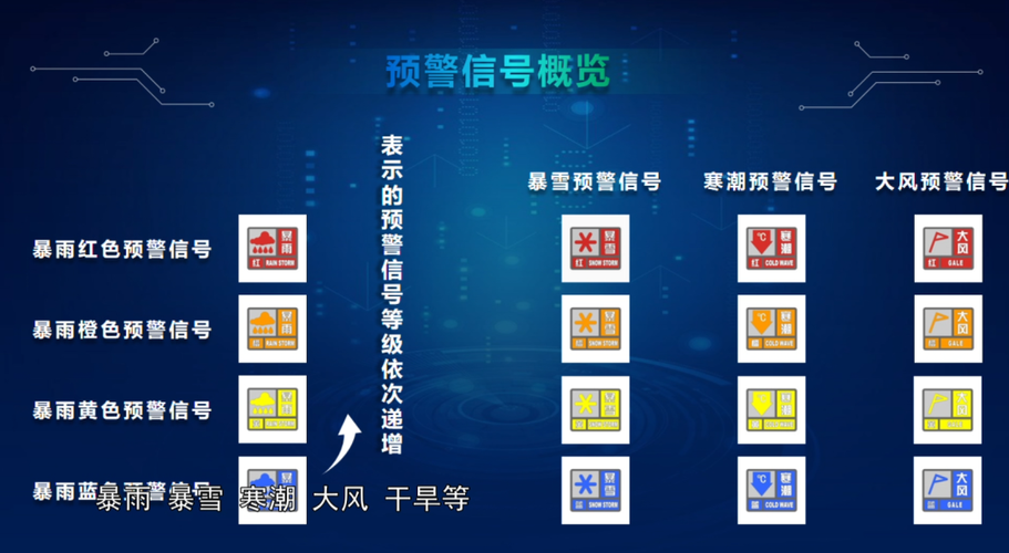 洪涝灾害风险预警截图