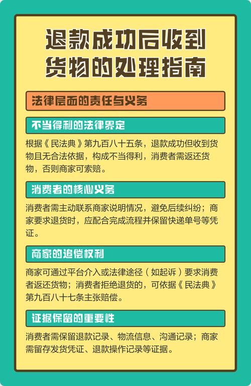 退款成功了又收到货了怎么办图标
