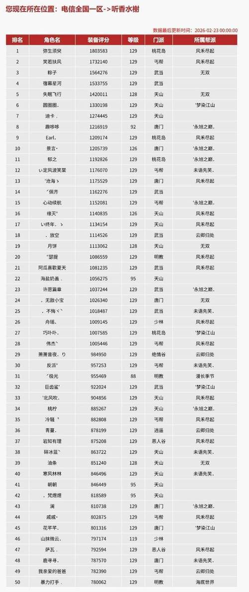 天龙八部四大神区哪个好图标
