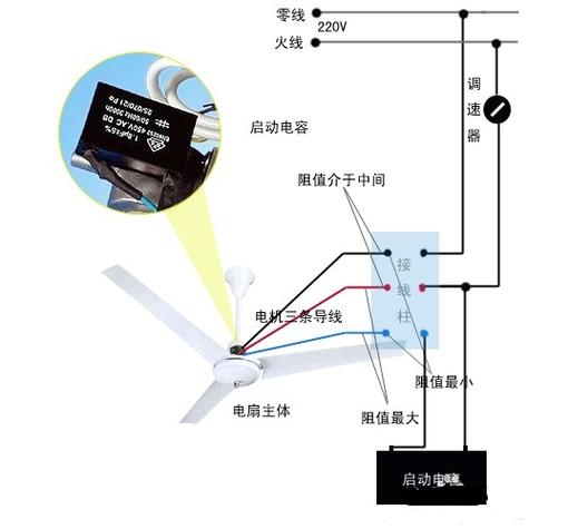 吊扇电容器接线图图标