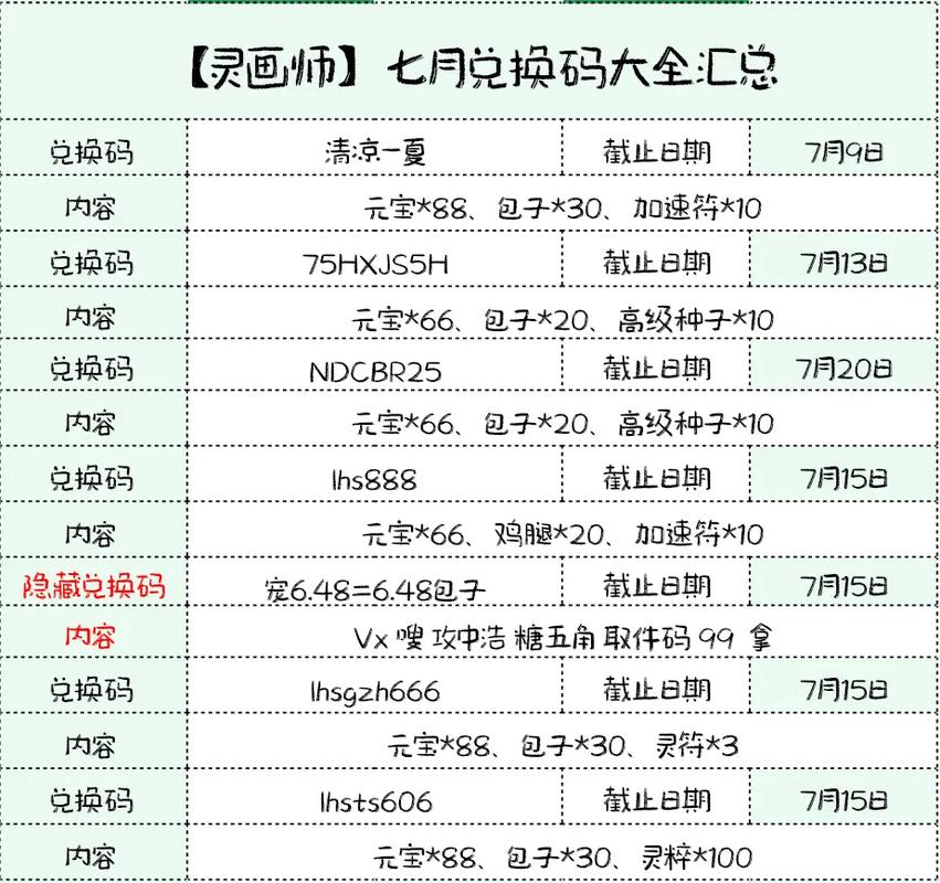 AnimeArt兑换码图标