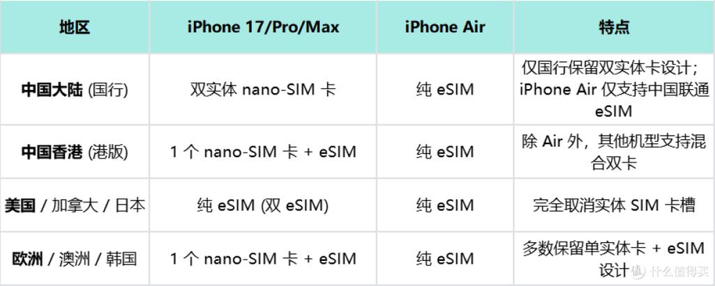 iphone提醒和提醒事项的区别图标