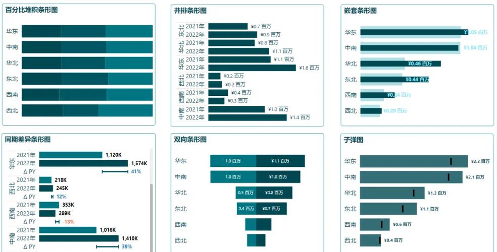 powerbi一般需要自学多久图标
