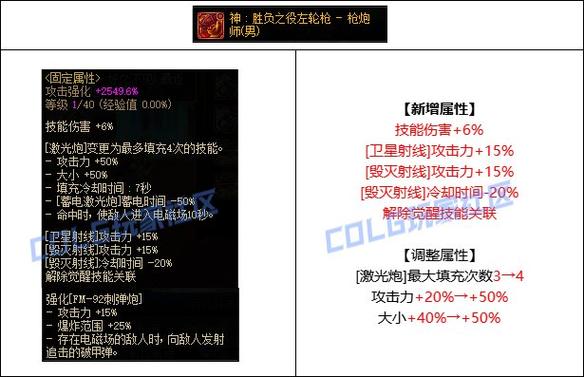 dnf大枪走什么属性强化图标