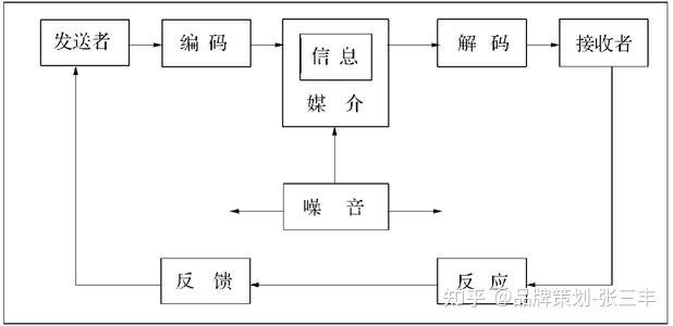 编码与解码 霍尔图标