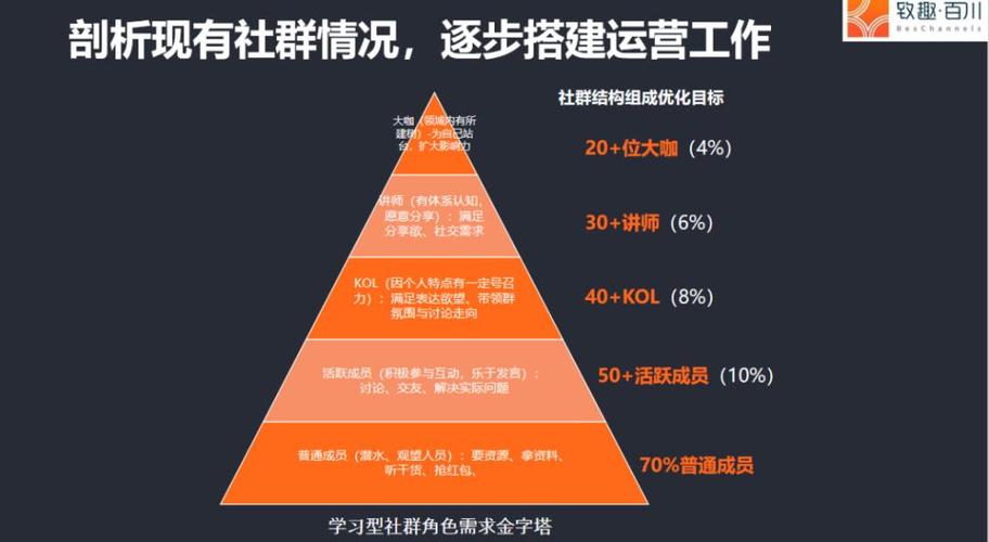社群运营方法图标