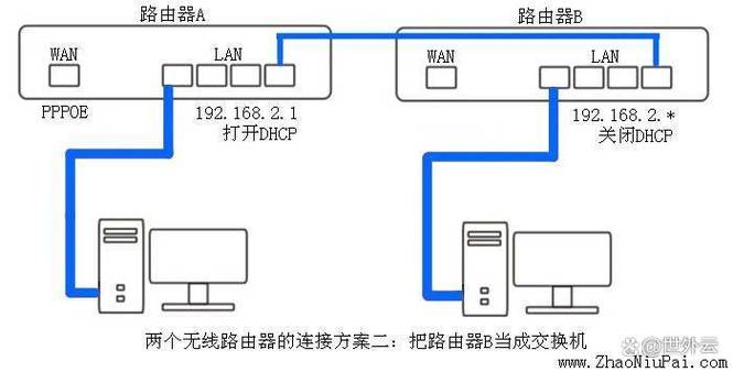 路由器如何桥接另一个路由器图标