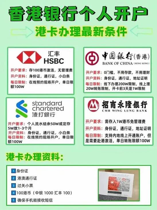 个人香港开户银行条件是什么图标