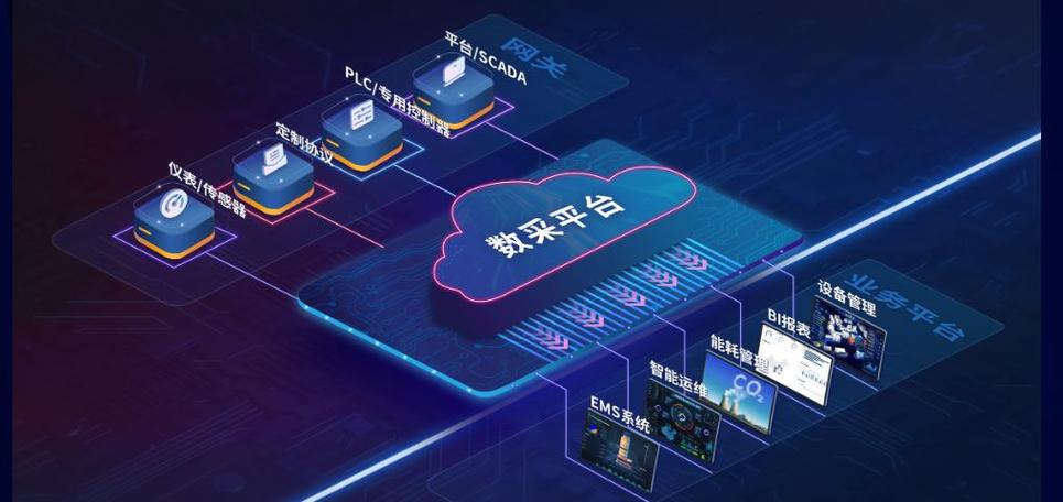 精准采集效果图标