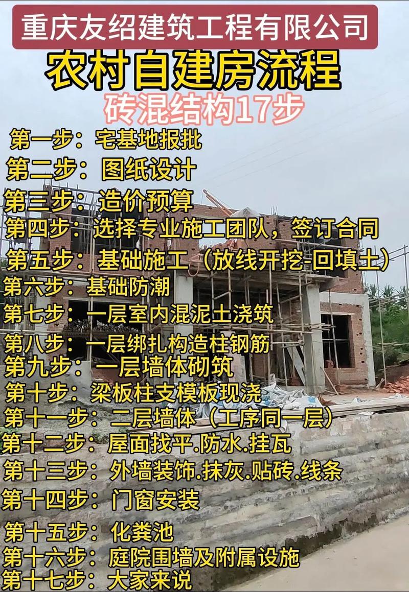 最详细的建房子步骤图标