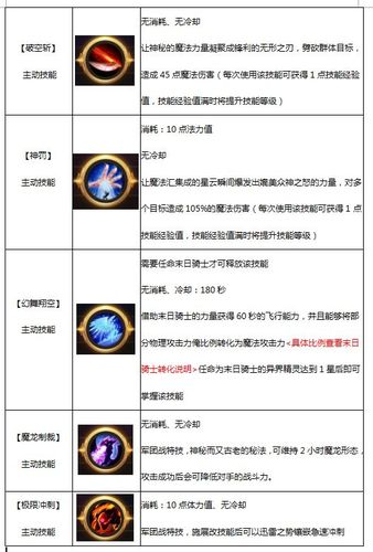 魔域技能栏怎么解锁截图