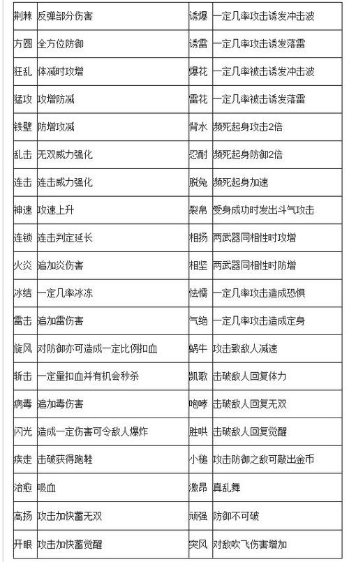 三国无双7秘武属性固定的吗图标