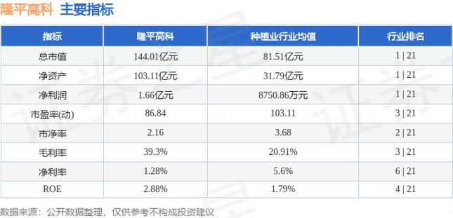隆平高科目标价