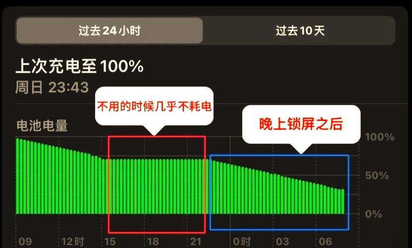 ipad看视频耗电快是什么原因