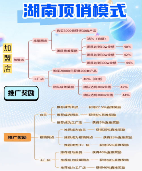 洗衣液最快销售方法图标