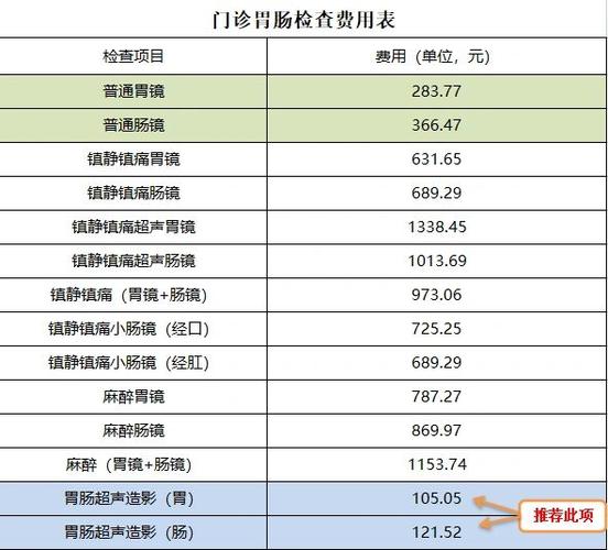 做个胃肠镜大概多少钱呢截图