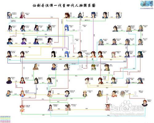 仙剑二详细完整攻略图标