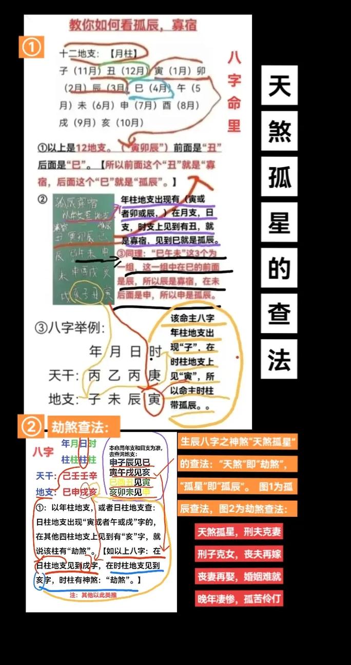 天煞孤星查询表图标
