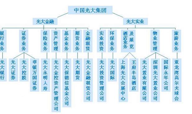 光大集团公司简介图标