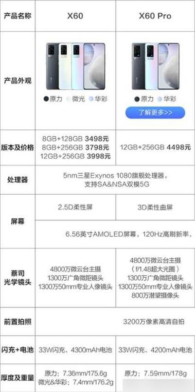 vivox60pro参数配置详情截图