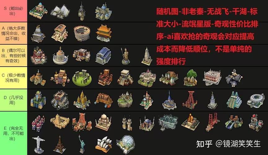 文明6奇观推荐图标