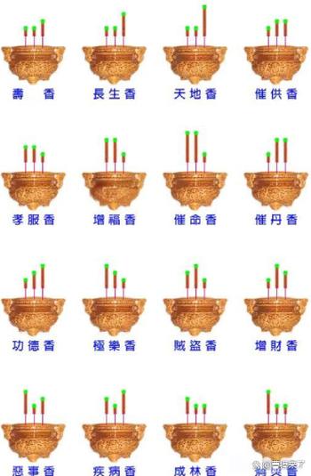 福禄香在玄学中的解释图标