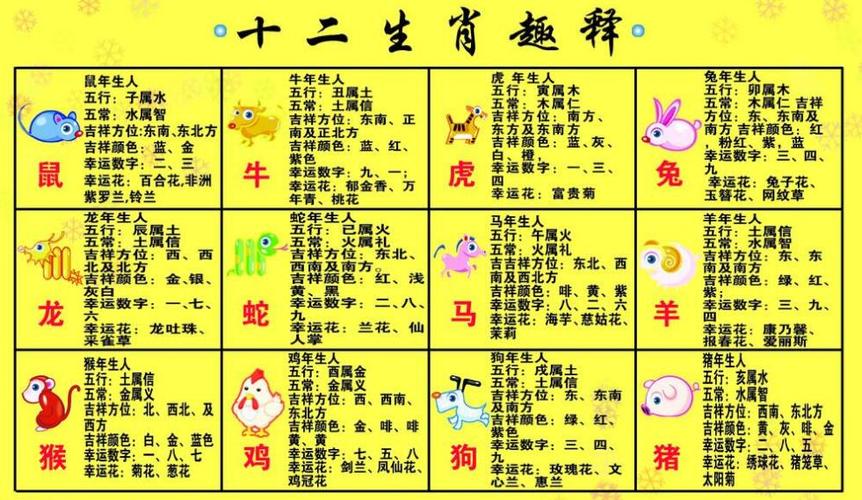 财肖是哪几个生肖图标
